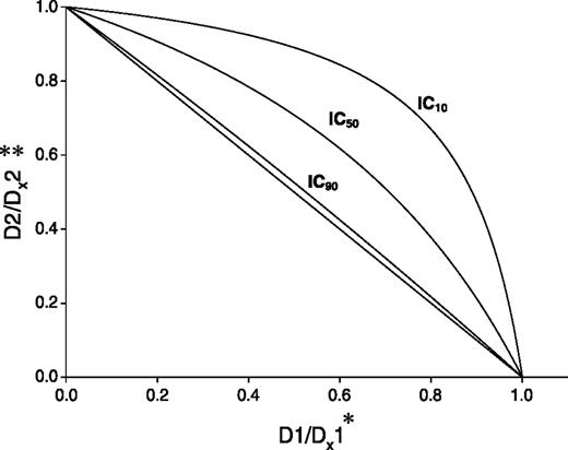 The mechanism of methylselenocysteine and docetaxel synergistic ...