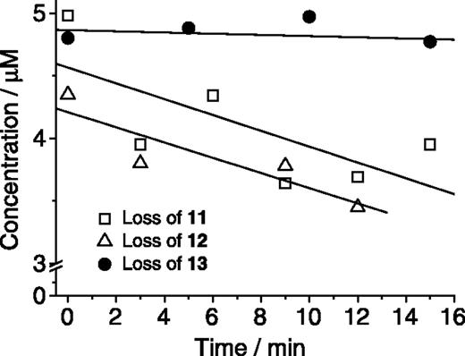 Synthesis and biological properties of bioreductively targeted ...
