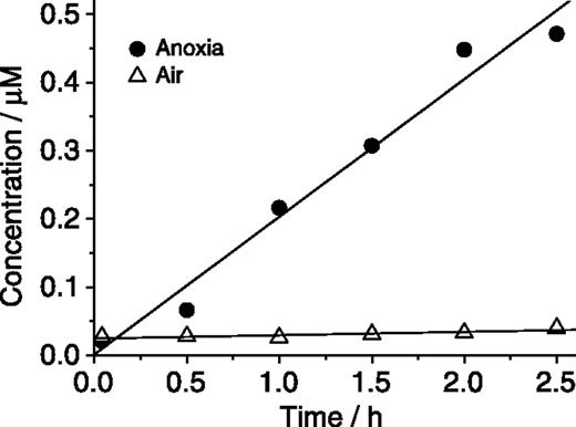 Synthesis and biological properties of bioreductively targeted ...