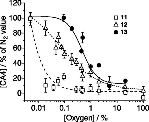 Synthesis and biological properties of bioreductively targeted ...