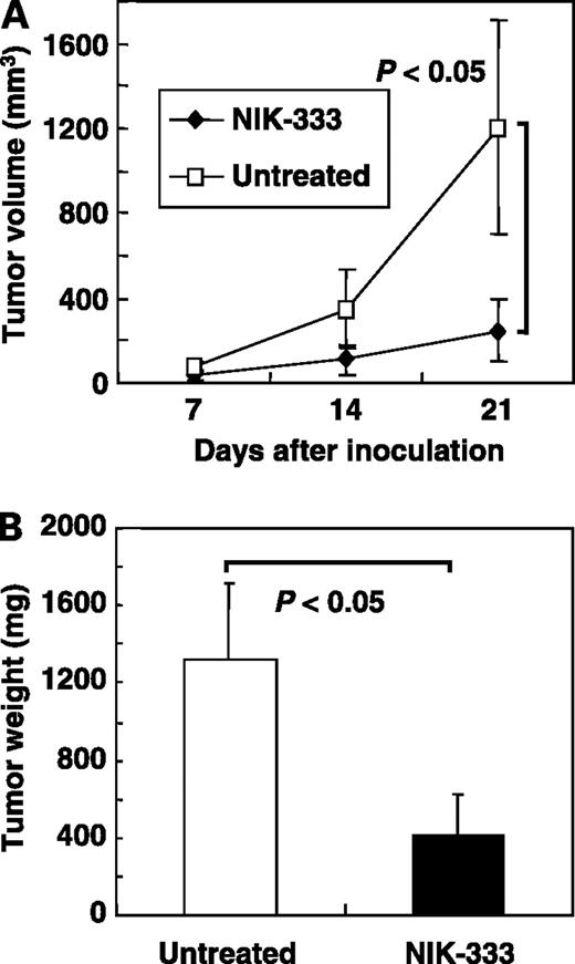 NIK-333 inhibits growth of human T-cell leukemia virus type I-infected ...