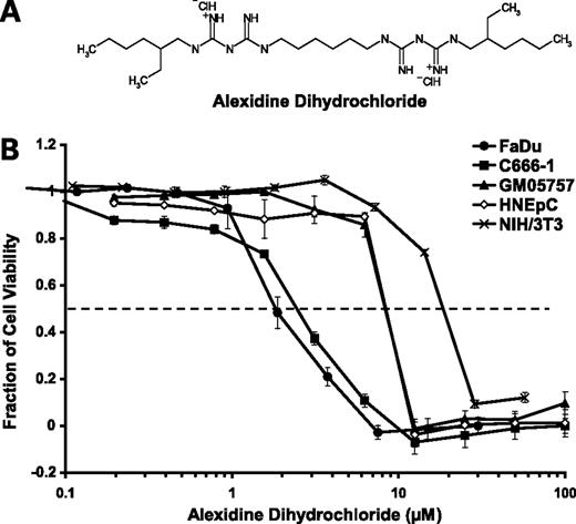 Potential use of alexidine dihydrochloride as an apoptosis-promoting ...