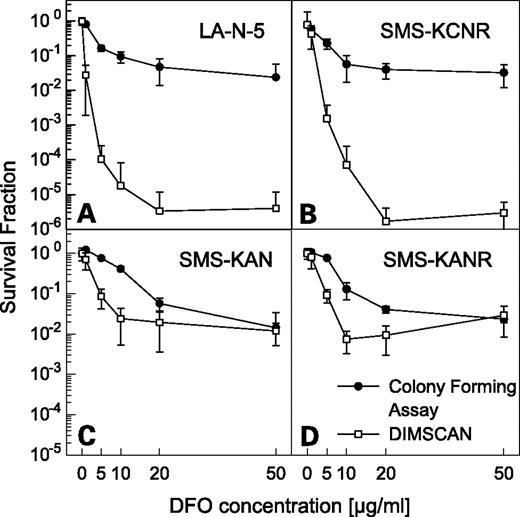 A fluorescence microplate cytotoxicity assay with a 4-log dynamic range ...