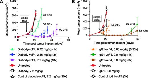 Anti-CD30 diabody-drug conjugates with potent antitumor activity ...