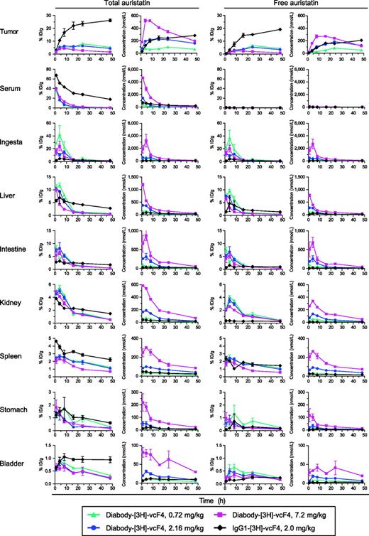 Anti-CD30 diabody-drug conjugates with potent antitumor activity ...