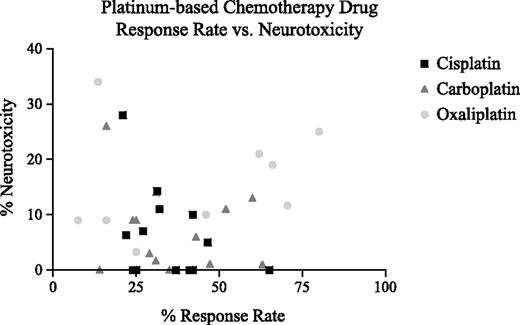 Platinum neurotoxicity pharmacogenetics | Molecular Cancer Therapeutics ...