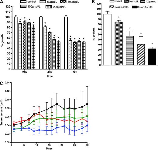 A peptide fragment of azurin induces a p53-mediated cell cycle arrest ...