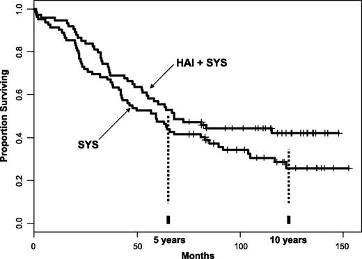 The role of floxuridine in metastatic liver disease | Molecular Cancer ...
