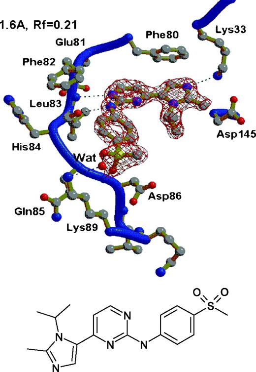 AZD5438, a potent oral inhibitor of cyclin-dependent kinases 1, 2, and ...