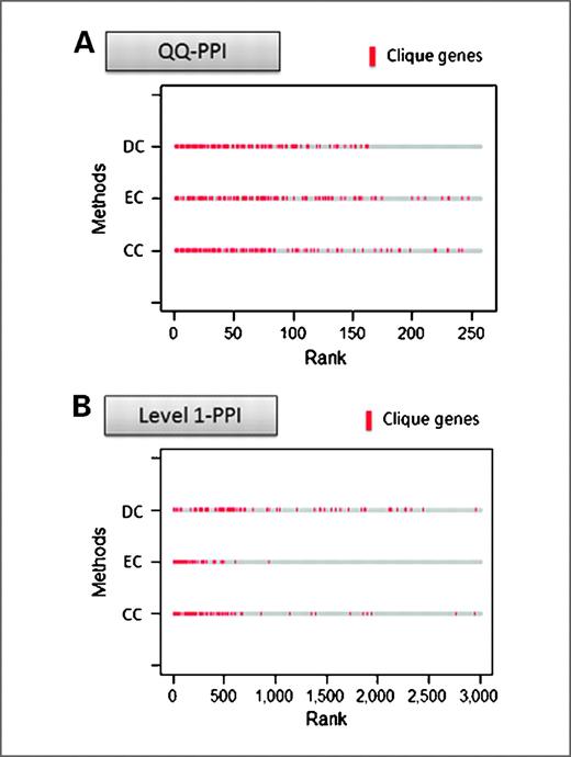 From NPC Therapeutic Target Identification to Potential Treatment ...