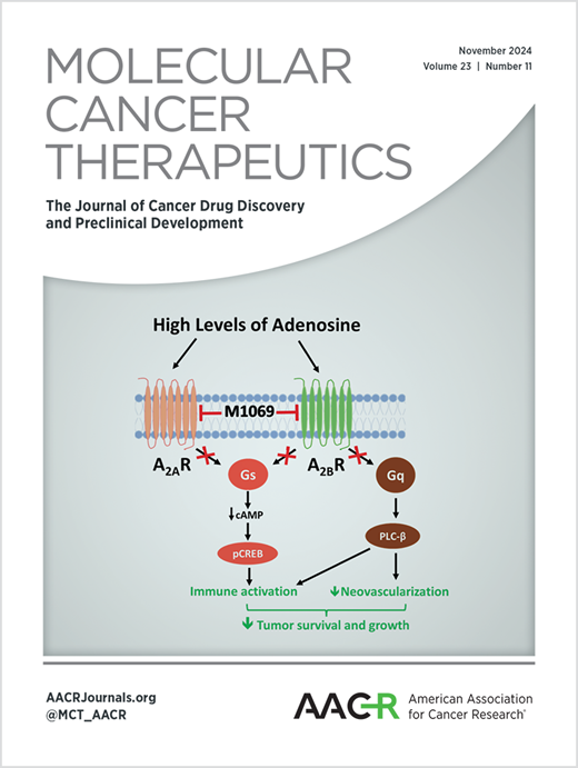 Dual A2A/A2B Adenosine Receptor Antagonist M1069 Counteracts ...