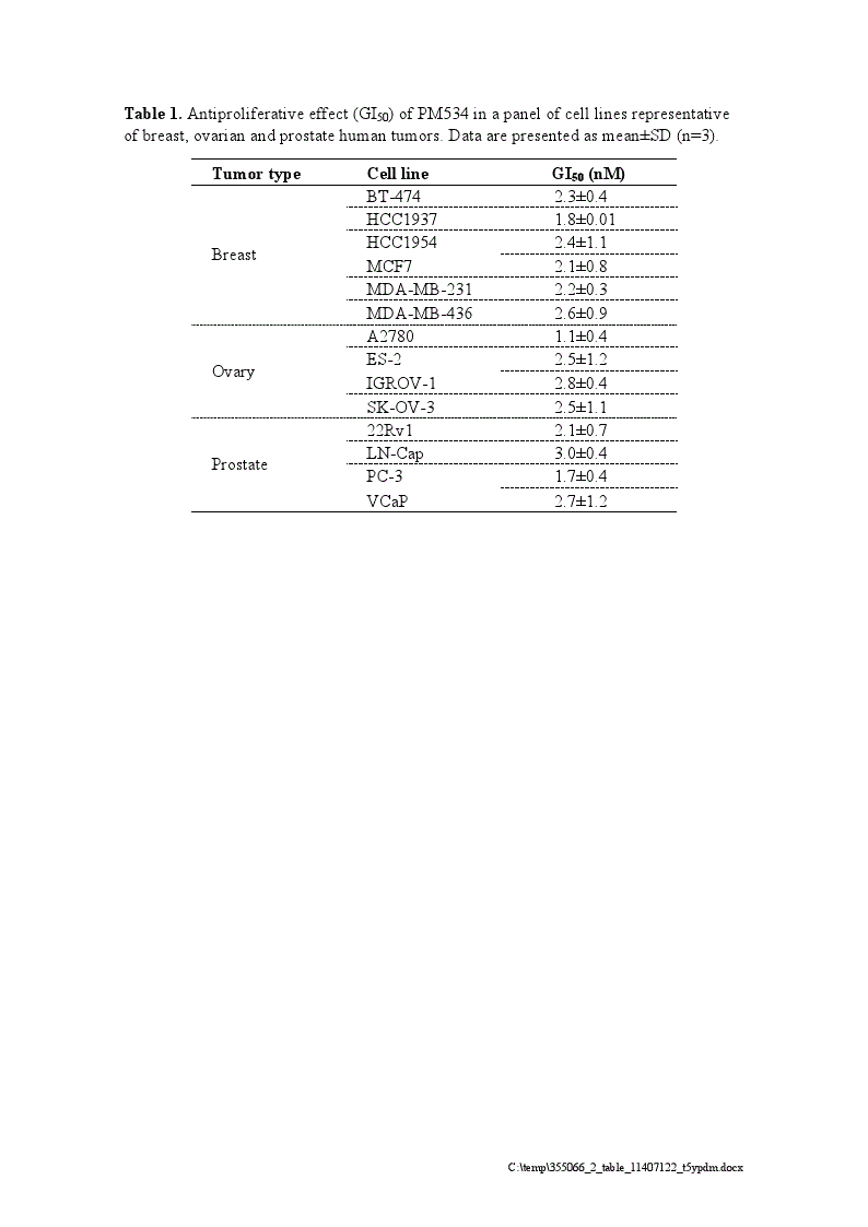 PM534, a Novel Colchicine‑Site Tubulin Inhibitor with Broad‑Spectrum ...